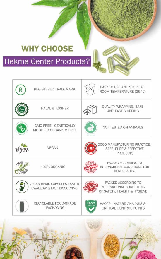 Herpes Care Bundle - HEVA Package - Hekma Center